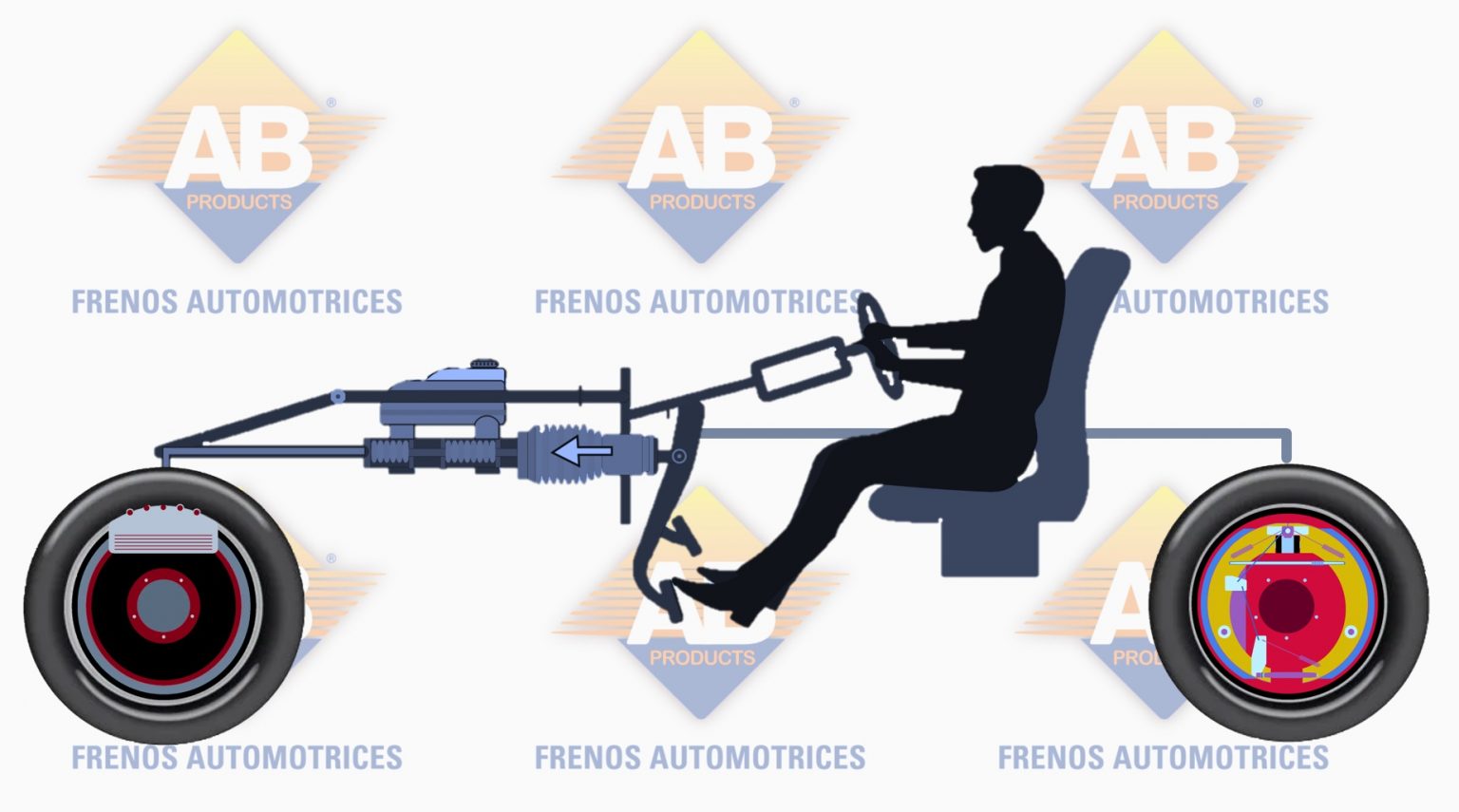 Frenos de Disco - AB PRODUCTS ® FRENOS AUTOMOTRICES - Autos, Buses y ... Frenos de Disco - AB PRODUCTS ® FRENOS AUTOMOTRICES - Autos, Buses y ...