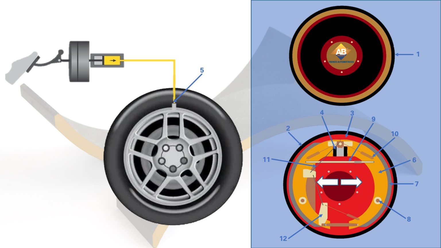 Frenos de Disco - AB PRODUCTS ® FRENOS AUTOMOTRICES - Autos, Buses y ... Frenos de Disco - AB PRODUCTS ® FRENOS AUTOMOTRICES - Autos, Buses y ...